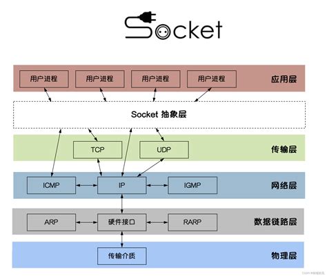 Python基础爬虫and反爬破解python数据采集反扒 Csdn博客