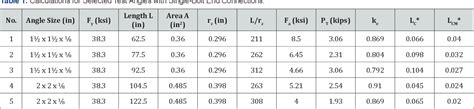 Table 1 From End Restraints In Single And Double Bolted Angles In