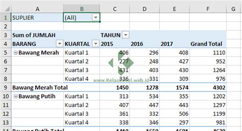 Cara Mengatur Format Tampilan Layout Pada Pivottable Excel