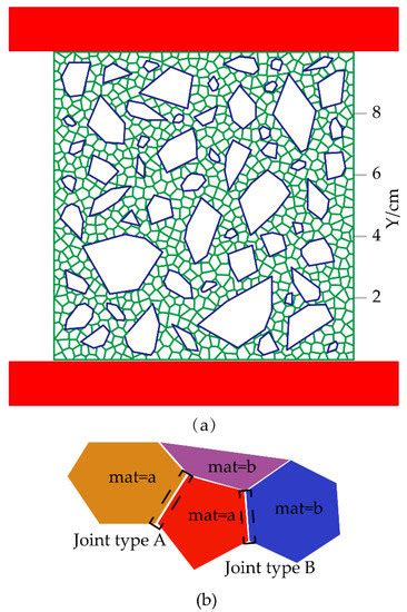 Materials Free Full Text Meso Scale Simulation Of Concrete Uniaxial Behavior Based On