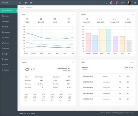 Meteor Responsive Admin Dashboard Template