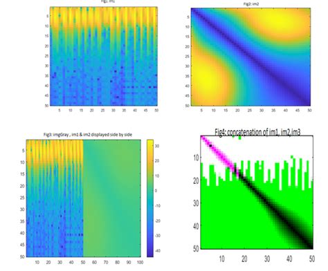 Matlab Combine Images As A Single Planar Image Stack Overflow