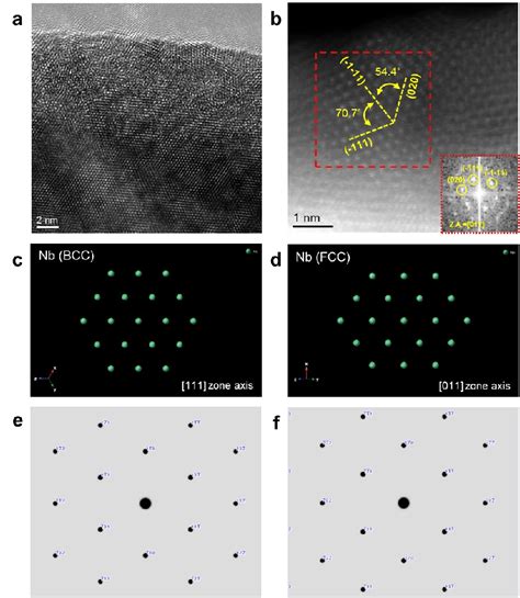 Structure Of The Nanocrystalline Nb Grain A High Resolution Tem
