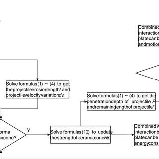 Matlab Calculation Flowcharts Download Scientific Diagram