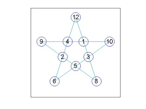 magic stars cleve s corner cleve moler on mathematics and computing