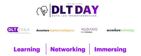 Data Led Transformation Day