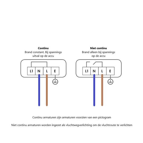3 Watt Noodverlichting Met Transparante Kap En 4 Pictogrammen