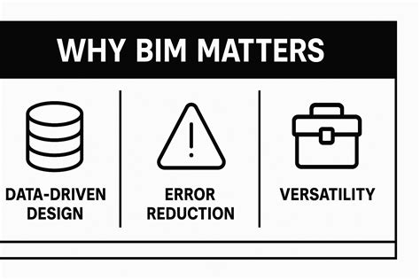 What Is Revit Architecture Features Benefits Uses Explained