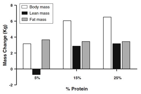 Gaining Muscle Mass In A Deficit Vs Bulking Research Review • Sci Fit