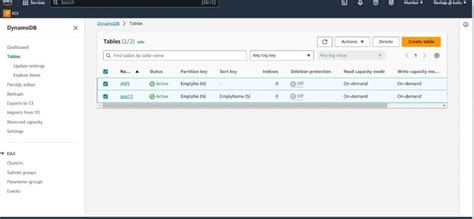 Tanniru Madhu On Linkedin Dynamo Db Amazon Dynamodb Is A Fast And