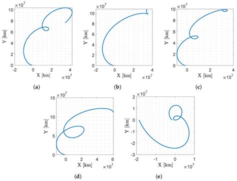 Celestial Bodies Far Range Detection With Deep Space Cubesats