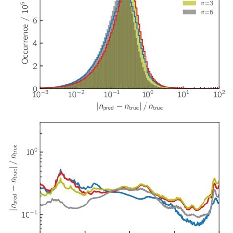 Visualization Of 3d Convolution For 3 × 3 Input Data Download Scientific Diagram