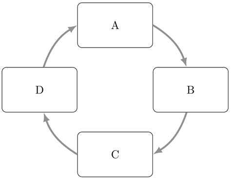 Circular Flow Diagram Blank At Leo Dartnell Blog