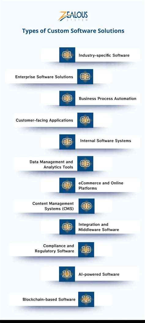 Custom Software Development The Complete Guide For