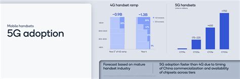 Qualcomm Ignore Weakness Nasdaq Qcom Seeking Alpha