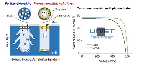 Deep Metal Assisted Chemical Etching Using A Porous Monolithic Agau