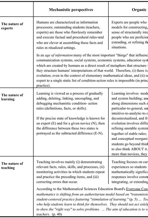 Of Mathematics Problem Solving Learning And Instruction