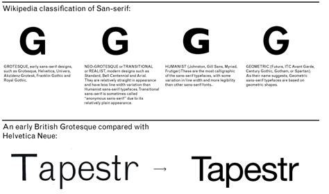 Grotesque Classification Talk Typographyguru