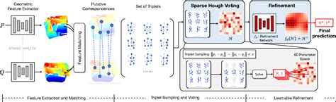 Figure 1 From Deep Hough Voting For Robust Global Registration