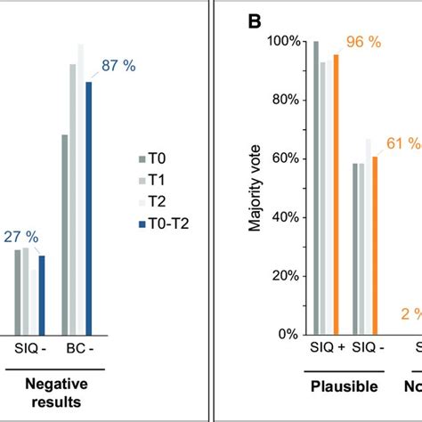 Expert Evaluation Of Next Generation Sequencing Diagnosis Regarding Download Scientific Diagram