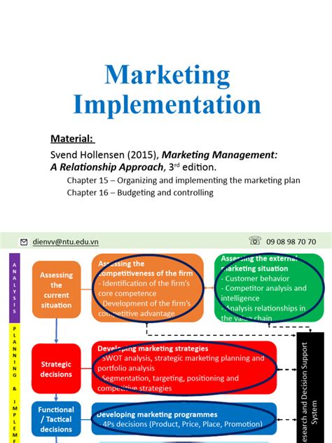 Part V Marketing Implementation Pdf Marketing Marketing Strategy