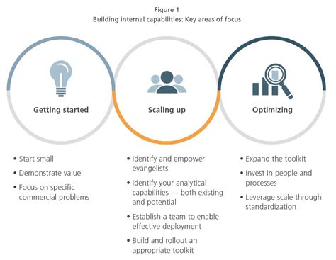 Advantages Of Predictive Analytics For Utilities