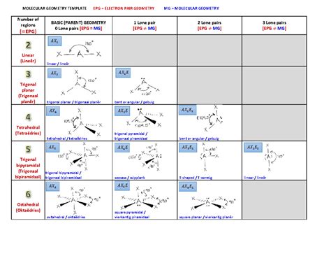 Chemistry Molecular Geometry Template Molecular Geometry Template Epg Electron Pair Geometry