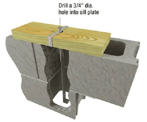 Anchoring A Home To Its Foundation An Important Inspection Issue American Society Of Home