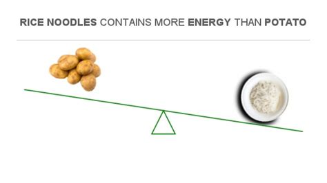 Compare Calories In Potato To Calories In Rice Noodles