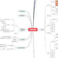 基于遗传算法的多目标优化算法附代码案例 算法 小潘爱上编程 GitCode 开源社区