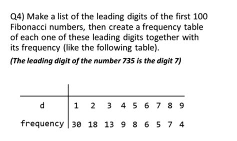 Solved Q4 Make A List Of The Leading Digits Of The First 100