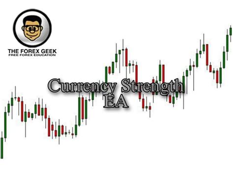Currency Strength Ea The Forex Geek