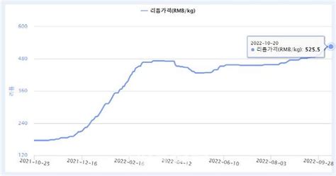 미래 생존 건 승부수글로벌 침체에도 전기차·배터리 투자 가속