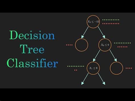 Understanding Decision Trees (with animations) : learnmachinelearning