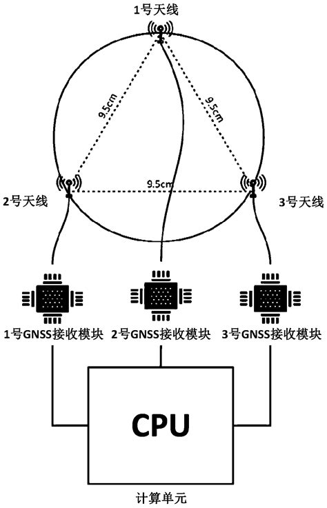 Micro Light Uav Gnss Counter Deception System And Deceptive Signal Detection And Navigation