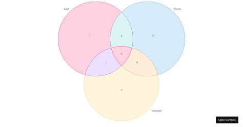 ChartJS In React Forked Codesandbox