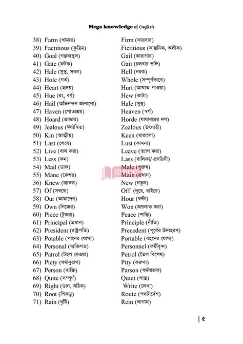 Mega Knowledge Of English Sharif Muhammad Younus Bd Books Online Bookstore In Bangladesh