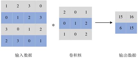 毕业设计基于卷积神经网络的实验室人脸识别系统 深度学习基于卷积神经网络的人脸识别算法 Csdn博客