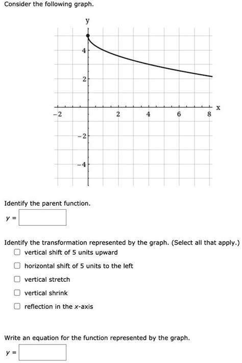 SOLVED: Consider the following graph Identify the parent function. Identify the transformation ...