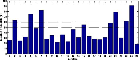 figure 11 from design and application of a variable selection method