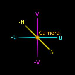 Android Ascent OpenGL Camera Class Tutorial Part An Object Model