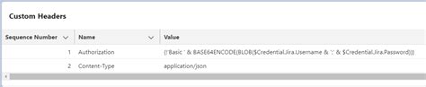 salesforce apex security — “with sharing” “without sharing” and