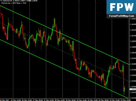 123 Pattern Mt5 Indicator