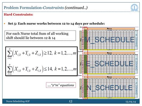 Nurse Schedule Goal Programming Cyclical Pptx