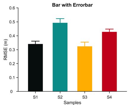 Matlab论文插图绘制模板第70期—带误差棒的柱状图bar With Errorbar 知乎