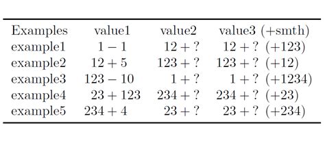 Tables Align Tabular Cells At Plus Or Minus Signs Tex Latex Stack
