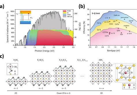 Figure 1 From Inorganic Electron Transport Materials In