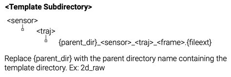 Documentation