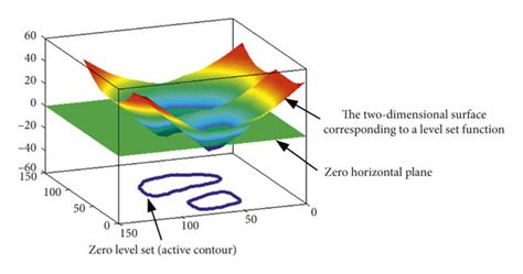 level set function and its corresponding zero level set download