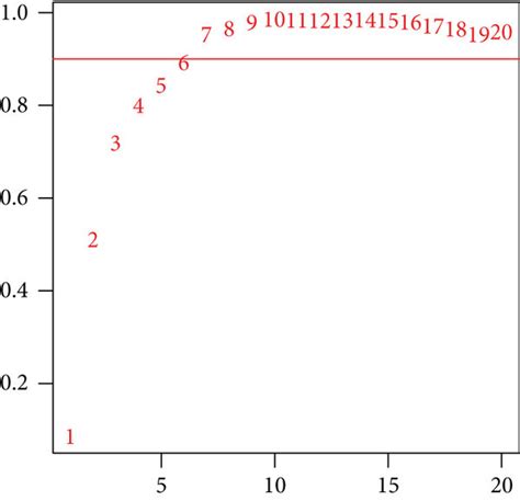 The Construction Of Weight Gene Coexpression Network A Sample
